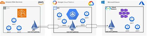 Building A Production Ready Gke Cluster With Terraform Helm And Secure Kubernetes Practices By