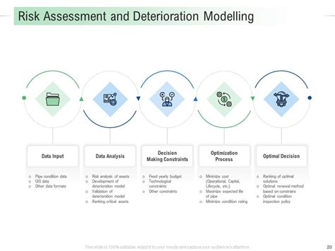 Infrastructure Analysis And Recommendations Powerpoint Presentation Slides Presentation