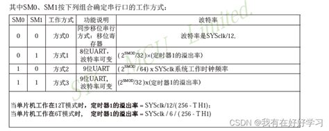 c51：串口 c51 串口 csdn博客