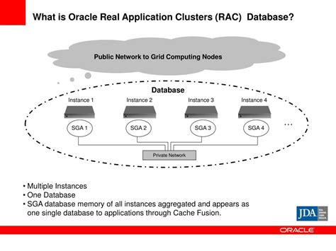 Ppt Infiniband Enables Scalable Real Application Clusters Update Spring 2008 Powerpoint