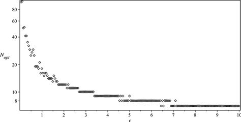 Results Of Example 1 Imq Rbf T 0 1 Download Scientific Diagram
