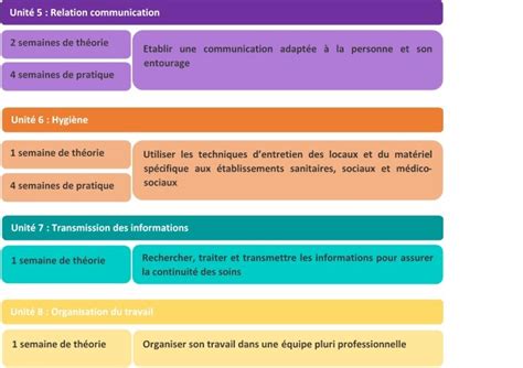 Formation Aide Soignante Sens Trouver Une Formation Dans Le Domaine