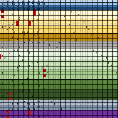 Row Swapped And Row Merged Bg1 Z 8 Base Matrix With Hit Cases