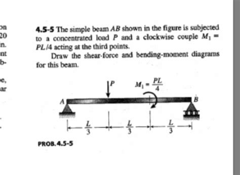 Solved On 20 N Nt B S 5 The Simple Beam Ab Shown In The