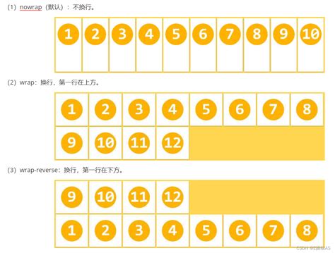 Css弹性布局flexcss Display Flex Csdn博客 Css弹性布局flexcss Display Flex Csdn博客
