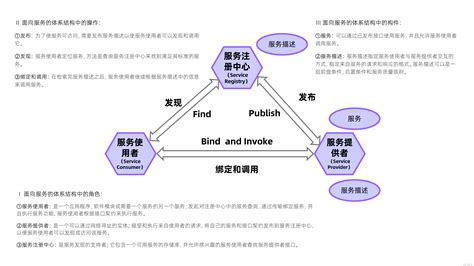 地理信息系统设计与实现