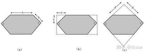 计算最小面积和最小周长包围矩形 知乎