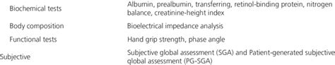 Main Objective And Subjective Methods Used For Nutritional Assessment