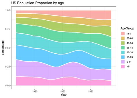Chapter 45 Time Series Visualization With R Community Contributions