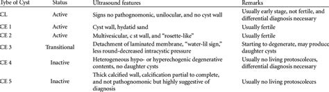 International Classification Of Ultrasound Images In Cystic