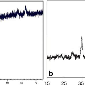 XRD Pattern Of Obtained Samples And XRD Pattern Of 19 Download Scientific Diagram