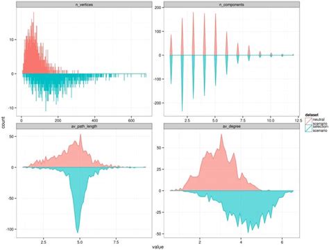 Selection Scenario Simulates A Recent Selective Sweep With A Selection Download Scientific