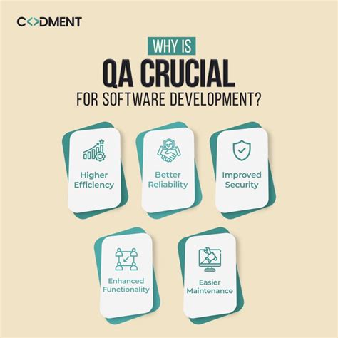 Codment On Linkedin Qa Software Development Coding Qualityassurance