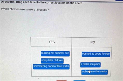 Solved Directions Drag Each Label To The Correct Location On The