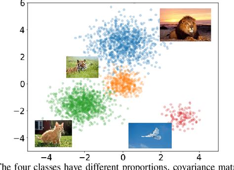 Figure 5 From Rethinking Class Imbalance In Machine Learning Semantic Scholar