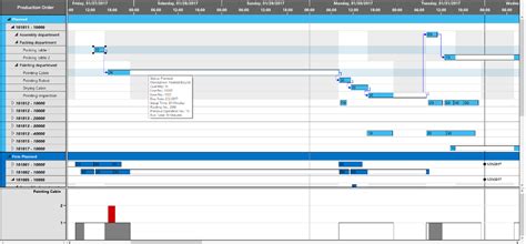 Heartwarming Line Chart In C Windows Application How To Add Title X Axis Excel Create A Graph