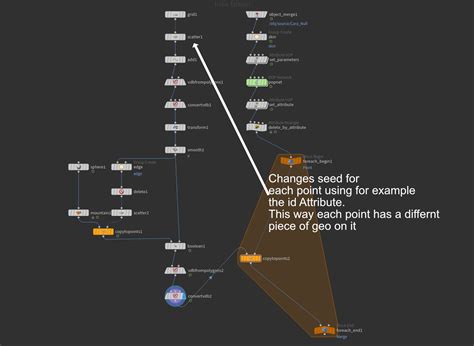 how do you copy uniqe geometry on each point r houdini