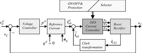 Predictive Variable‐structure System Control Of Unity Power Factor Rectifiers Korelič 2013