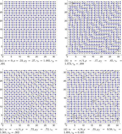 Figure 41 From Algebraic Distance For Anisotropic Diffusion Problems Multilevel Results