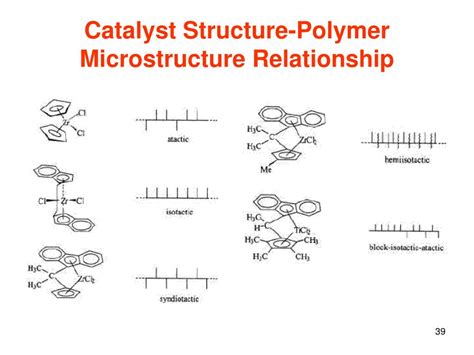 Ppt Metallocene Powerpoint Presentation Free Download Id2682552 Ppt Metallocene Powerpoint Presentation Free Download Id2682552