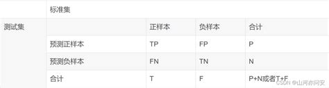 计算机视觉目标检测性能指标ai视觉检测关键指标 Csdn博客