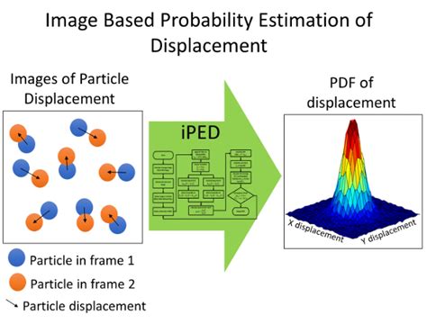 Vlachos Research Group Purdue University