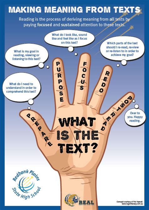 Directed Reading And Thinking Activity