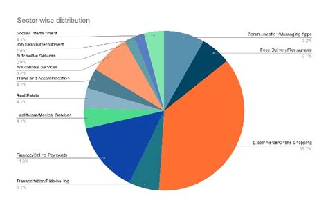 Cloudsek Detects Threat Actors Exploiting Otp Apis For Large Scale Sms