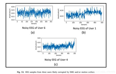 Msnn算法阅读笔记a Multimodal Siamese Neural Network Csdn博客