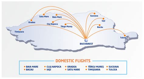 Analyzing Passenger Flows In An Airport Terminal A Discrete Simulation
