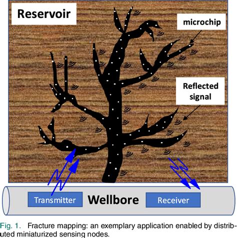 Figure 1 From Coherent Radiation From A Swarm Of Wirelessly Powered And Synchronized Sensor