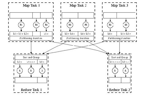 MAP REDUCE PROGRAMMING Dr G Sudha Sadasivam Map