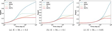 Mots Minimax Optimal Thompson Sampling