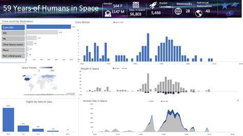 GitHub Jippy66 Excel Space Travel Dashboard Project Involves Using Microsoft Excel To Manage