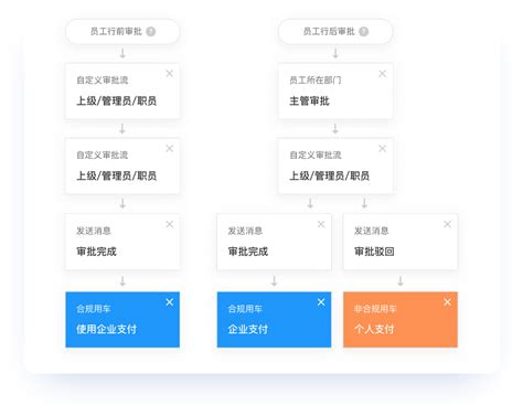 滴滴企业版 预设用车制度 员工合规用车行程数据分析 滴滴企业版 预设用车制度 员工合规用车行程数据分析