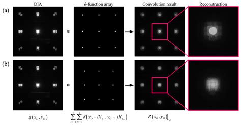 Sensors Free Full Text Lensless Three Dimensional Imaging Under Photon Starved Conditions