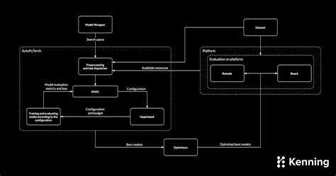 Generating Automl Based Models For Zephyr Platforms In Kenning Zephyr