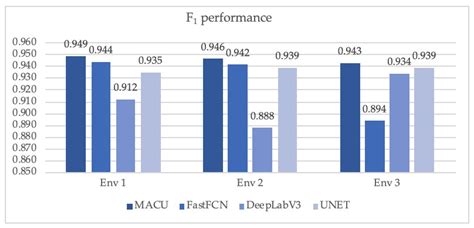 Automl Based Neural Architecture Search For Object Recognition In Satellite Imagery