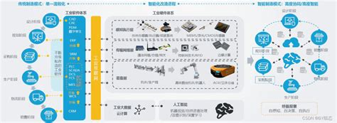物联网 Web组态可视化编辑器 个人文章 Segmentfault 思否