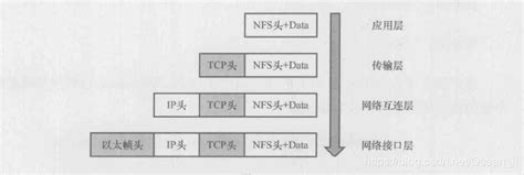 Wireshark抓包分析tcp三次握手 包头包体数据分析和传输协议总结抓包分析下可以看到握手后的应用层的协议信息 Csdn博客