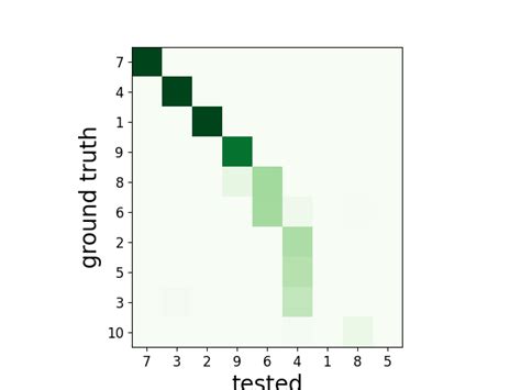 Comparison Widgets Gallery — Spikeinterface Documentation