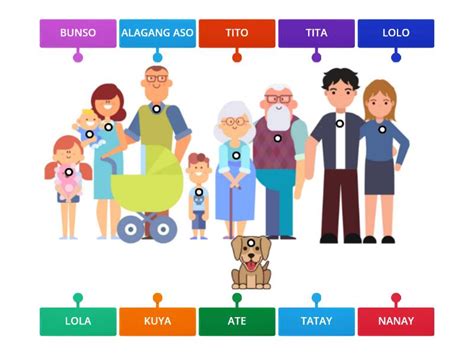 Pagkilala Sa Mga Kasapi Ng Pamilya Labelled Diagram