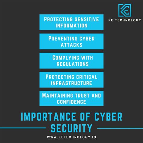 Ke Technology On Linkedin Cyber Cybersecurity