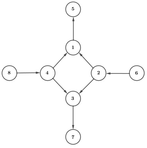Graph G Of Example 1 Download Scientific Diagram