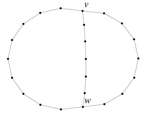 The Subgraph H Required For Bob S Strategy On Random Cubic Graphs