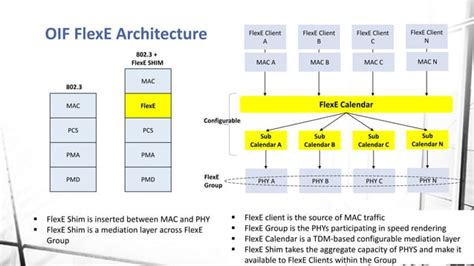Flexible Ethernet Flexe Ppt