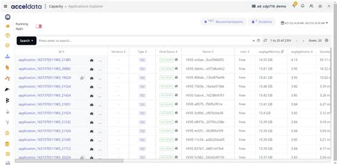 How To Get Real Time Insights Of Your Hadoop Ecosystem