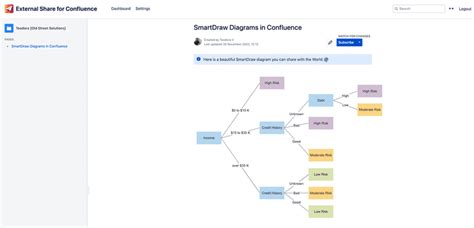 How To Make And Share Confluence Charts And Diagrams Blog Tempo