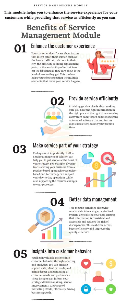 Nulled Service Management Module For Perfex Crm Nullcave Premium Web Community Forum