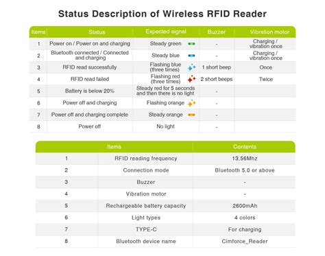 Instructions Of Wireless RFID Reader CIMFORCE Ltd